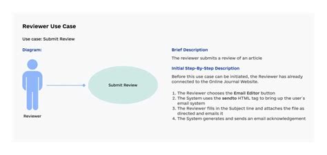 Example Of System Requirement Specification