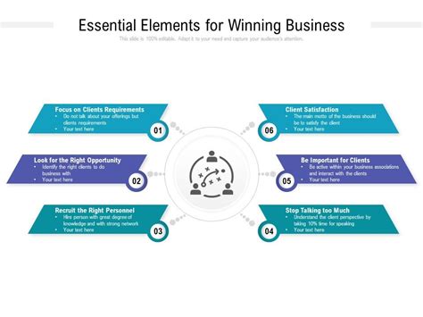 Essential Elements For Winning Business Ppt Powerpoint Presentation Summary