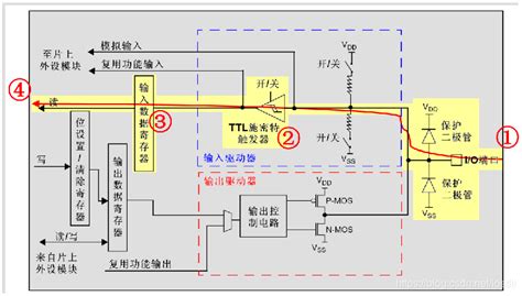 嵌入式单片机基础篇（一）之stm32f1gpio详解stm32的gpio可以右cpu配置为什么模式 Csdn博客
