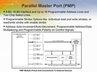 PIC32MX5XX 6XX 7XX USB CAN And Ethernet 32 Bit Flash Microcontrollers PPT
