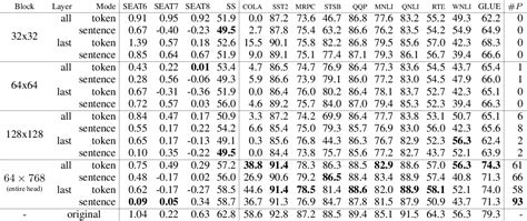 Table 1 From Gender Biases And Where To Find Them Exploring Gender Bias In Pre Trained