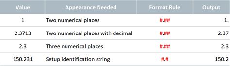 How To Add Pound Sign In Excel In This Video We Will See How To Input Pound Sterling Symbol In
