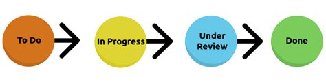 Workflows In Redmine Grundlagenwissen Alphanodes