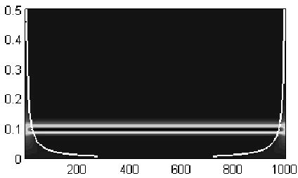 A Morlet wavelet function σ Normalized frequency Hz Time Download Scientific