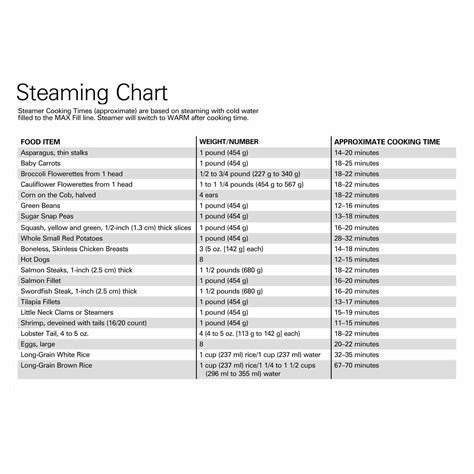 lobster boiling time chart - Keski