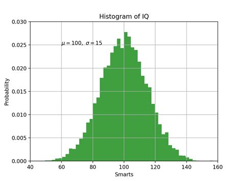 Pyplot Tutorial — Matplotlib 361 Documentation