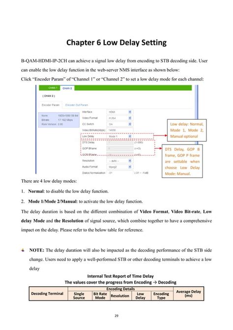 Hdmi Qam Encoder Modulator Pdf Digital Audio Computer Software And Applications