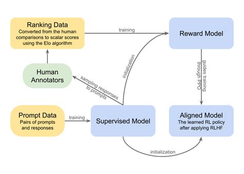 Reinforcement Learning From Human Feedback Wikipedia