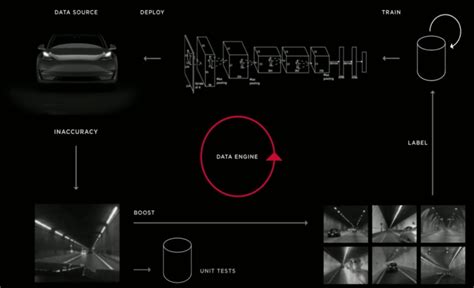 Iterative Process Of CNN Training Tesla 2019 Download Scientific Diagram