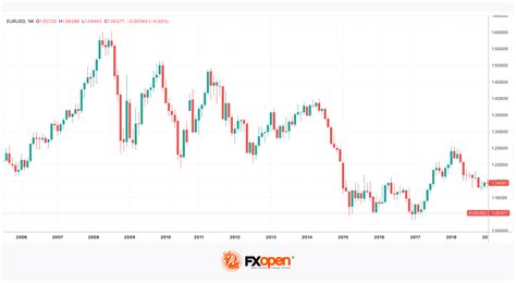 Financial Crisis Impact On Different Asset Classes Market Pulse