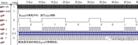 基于fpga vhdl 的 ask调制与解调设计（附源码） fpga解调ask csdn博客