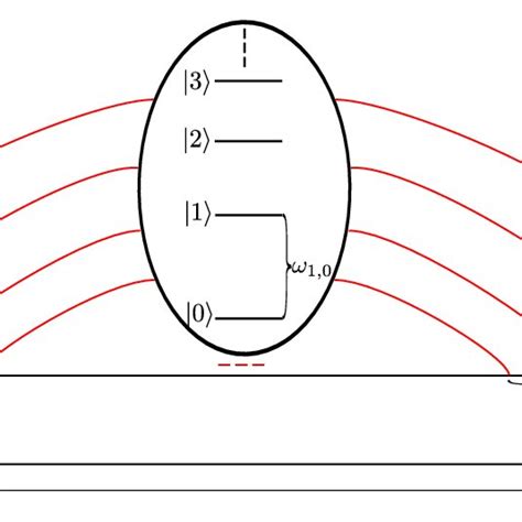 9 A Schematic Model For A Giant Artificial Multi Level Atom Connected Download Scientific