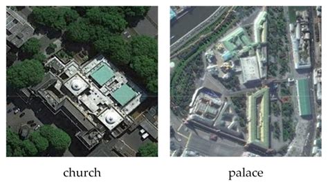 Remote Sensing Image Scene Classification Based On Global Self Attention Module