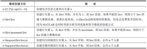 Matlab程序设计matlab 程序 Csdn博客