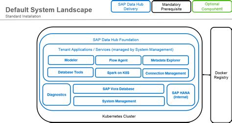 SAP Help Portal SAP Online Help