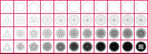 The Method To Make Fractals Out Of The First Naked Geometry