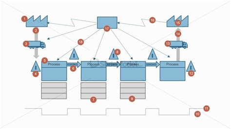 Lean Manufacturing Charts Labb By AG