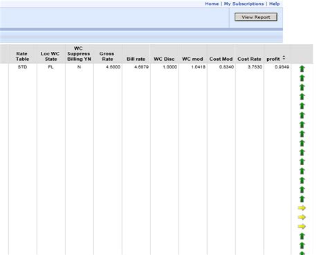 Ssrs Report With Directional Indicator Displaying Multiple Indicators