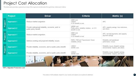 Cost Allotment Technique Project Cost Allocation Guidelines Pdf Cost Allotment Technique Project Cost Allocation Guidelines Pdf