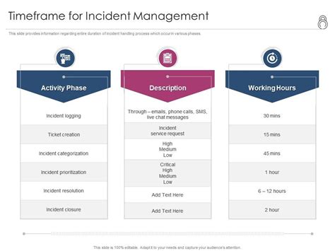 Enhanced Security Event Management Timeframe For Incident Management Ppt Powerpoint Show