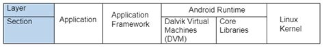 Android Architecture What Is Android Architecture And Libraries