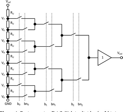Figure 1 From A CMOS 12 Bit 3MS S Rad Hard Digital To Analog Converter Based On A High Linearity