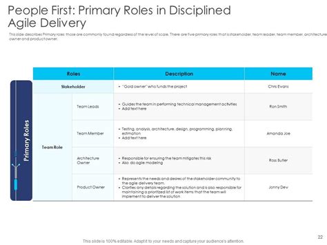 Agile Dad Process Powerpoint Presentation Slides Presentation