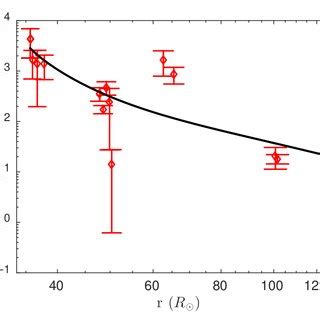 Left Comparison Of The Theoretical Density Variance And Observed Download Scientific Diagram