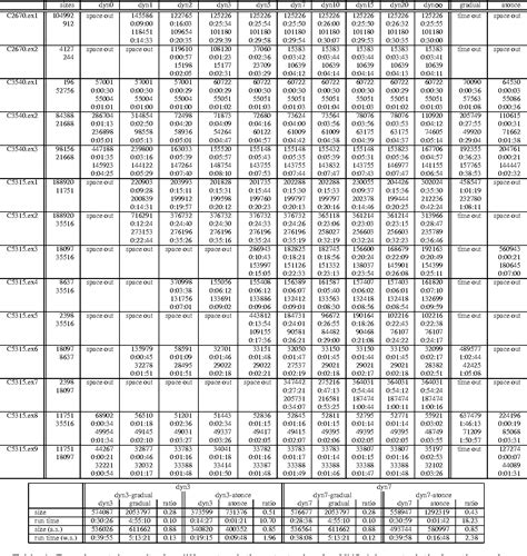 Table 1 From Solving The Multiple Variable Order Problem For Binary