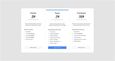 Visual Feedback Tools For Bug Tracking Design Reviews Markup Io