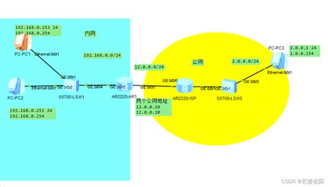 ensp实验十——静态nat的配置 nat static enable csdn博客