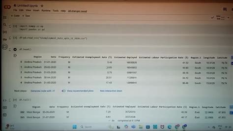 Anitha Anumolu On Linkedin Oasisinfobyte