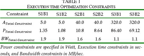 Table 1 From Convex Optimization Of Resource Allocation In Asymmetric