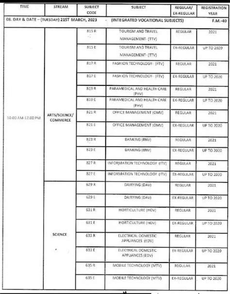 Odisha CHSE Date Sheet Released CHSE Class Board Exams From March