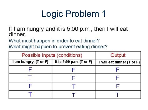 Logic Scenarios Logic Word Problems Logic Problems Digital