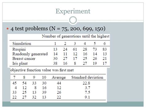 Ppt K Medoid Clustering With Genetic Algorithm Powerpoint