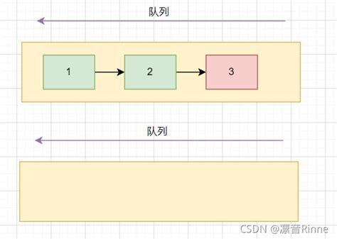 【leetcode队列225】用队列实现栈225用队列实现栈 Csdn博客 【leetcode队列225】用队列实现栈225用队列实现栈 Csdn博客
