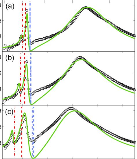 Color Online The Black Open Circles Are Cuts Of The Measured Download Scientific Diagram