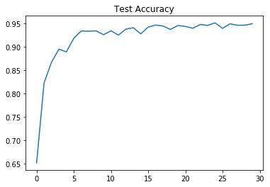 Github Arnabuchiha Traffic Sign Classifier This Project Is Made For Self Driving Car Nanodegree