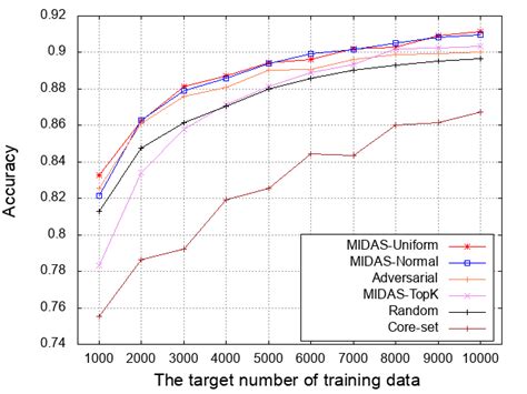 Fashion Mnist And Cnn Geometriciteration With K τ 8 Download
