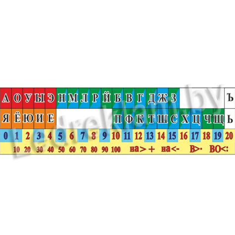 Стенд Лента букв и цифр для младших классов цена описание