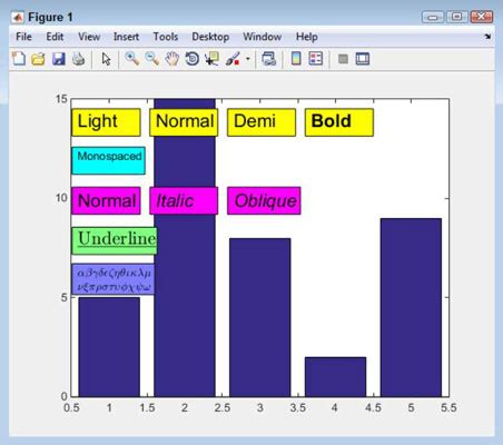 How To Use Special Characters In MATLAB Dummies