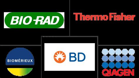 산업 미생물학 시장 규모 및 성장 보고서 2030년 점유율 및 전망