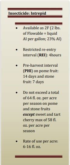 Reduced Risk Insecticide Intrepid Wisconsin Fruit