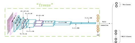 Figure 3 From The Aquila Digital Community The Aquila Digital Community Deep Learning Based