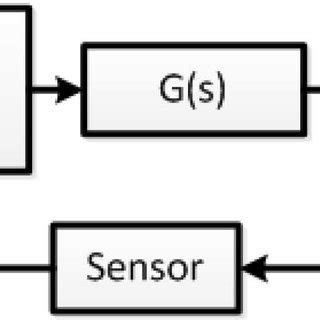 A Illustrates The Equivalent Circuit Diagram For The System An NMOS Is Download Scientific