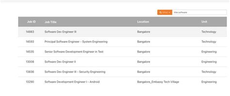 Vishnu Raju On Linkedin Swiggy