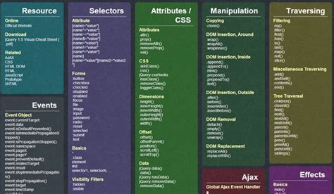 these jquery cheat sheets will make you a master web designer jquery