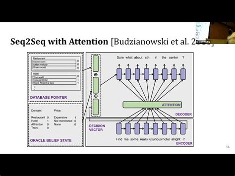 Free Video Cmu Advanced Nlp 2021 Dialog From Graham Neubig Class