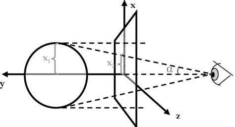 The Image Describes How To Find The Screen Coordinate From A